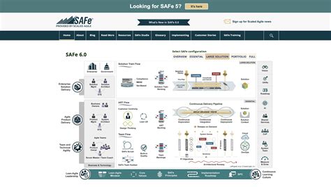 Scrum Vs Safe A Technical Comparison Hashdork