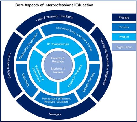 German Medical Association Interprofessional Committee Publishes