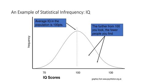 Ppt Component 3 Applied Psychology Powerpoint Presentation Free
