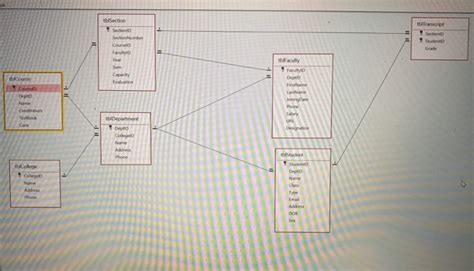 Solved 1 List Down The Table Names From The Database