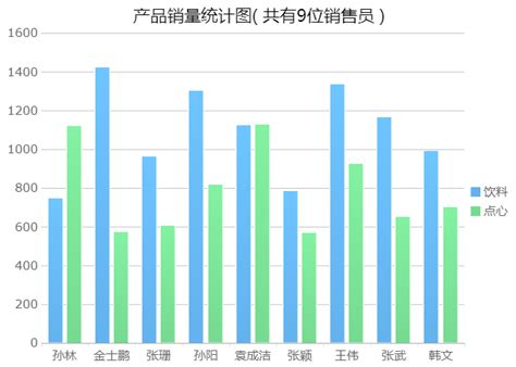 图表标题显示统计信息 Finereport帮助文档 全面的报表使用教程和学习资料