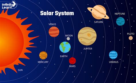 Solar System Everything About Space And Planets