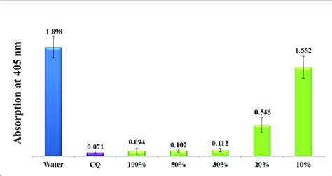 Chromatogram Using Lc Pda Ms Of Crude Guava Leaves Extract From 35