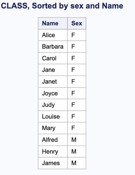 Date Interval Functions Intnx And Intck In Sas 9to5sas Learn Sas