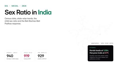 Sex Ratio In India 2026 Census Data State Wise Trends And Causes
