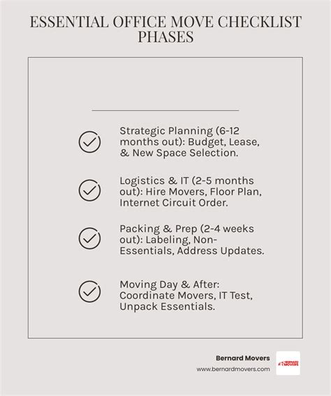 Checklist For Moving Office Locations 4 Phase Flawless