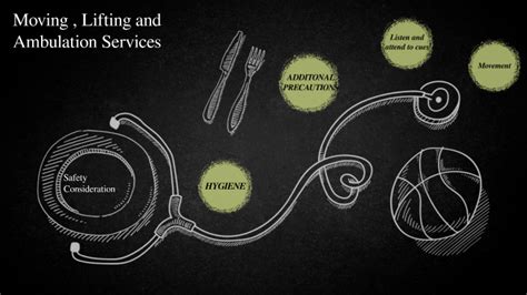 Simerpreet Kaur By Simerpreet Kaur260 On Prezi