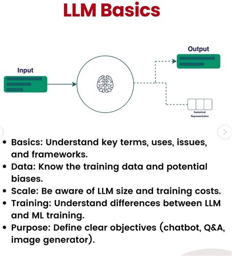 Mohd Hammad On Linkedin Ai Nlp Llms Promptengineering Datainnovation Sql Dataanalysis