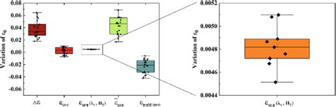The Five Types Of Variation Of Effective Emissivity Δε ε 60 0 ε 60 0