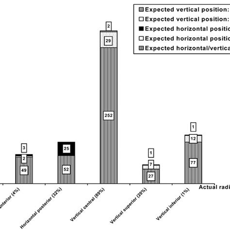Expected Versus Actual Condyle To Fossa Relation In The Right And Left