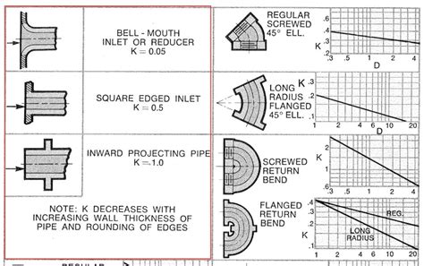 Explore Flow Conditioning Bellmouths Insights And Solutions