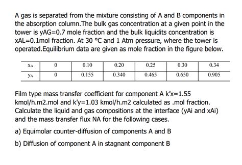 Solved A Gas Is Separated From The Mixture Consisting Of A Chegg