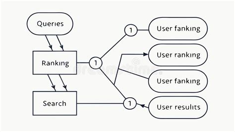 Seo Process Flow Stock Illustrations 1037 Seo Process Flow Stock