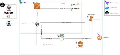 Github Robamohammedsudos Project This Project Was Part Of Saudi