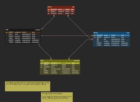 GitHub kyebalza miniProject 제목학원