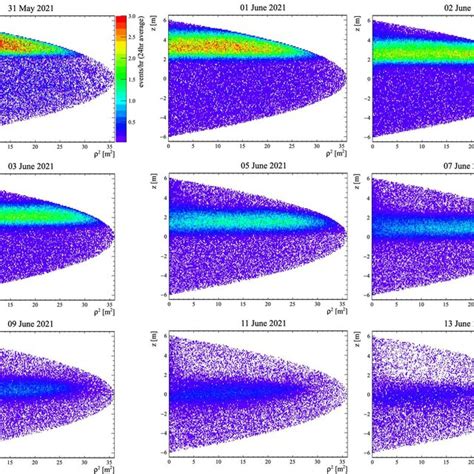 The Thermotype Block In The Openfoam Dictionary File Download