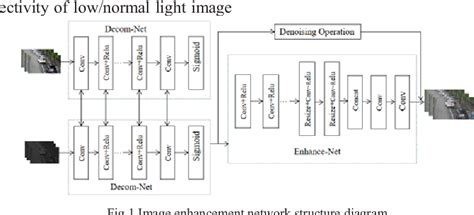 Research On Lane Line Segmentation Algorithm Based On Deeplabv3