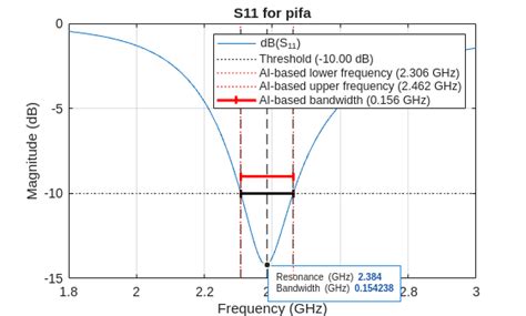 Aiforrapidanalysisanddesignofmicrostrippatchexample03png