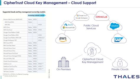 Stephanie Kindel On Linkedin Devops Devsecops Hyok Datasecurity Cloud Keymanagement