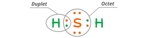 Is H2s Ionic Or Covalent And Why