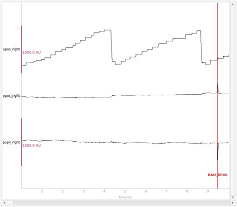 Importing Data From Eyetracking Devices — Mne 151 Documentation