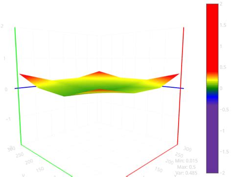 Bed Temperature R Cr10