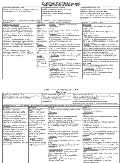فرنسية سنوي Pdf