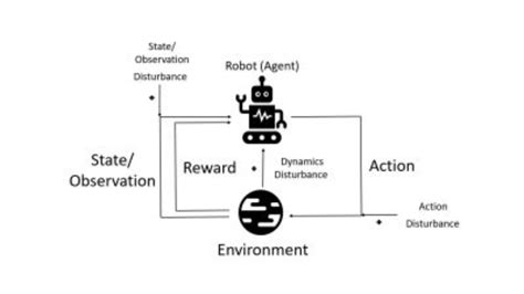 Vector Insights Vector Institute For Artificial Intelligence