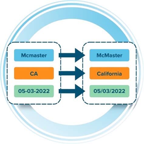 Discover Omatic Cloud Omatic