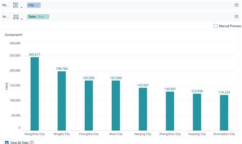 Diagram Batang Definisi Contoh Dan Cara Membuatnya