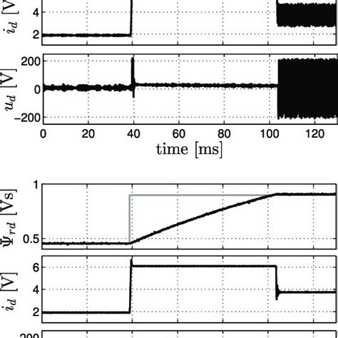 Control Structure Of A Conventional Deadbeat Controller Download
