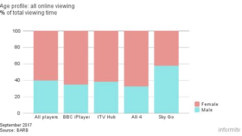 Revealing Online Viewing Figures Informitv