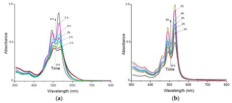 Polymers Free Full Text Effects Of The Solvent Vapor Exposure On