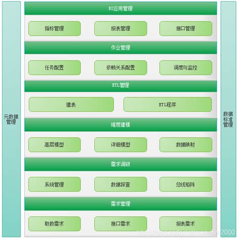 数仓可视化，低代码开发平台 地代码可视化 csdn博客