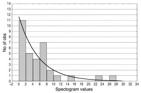 Fourier Analysis Of January Annual Frequencies Dominant High Pressure Download Scientific