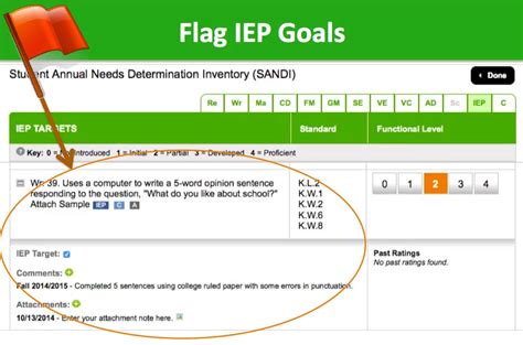 Sandi Alternate Assessment For Swid Lakeshore®