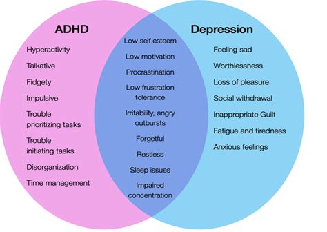 Adhd And Depression Neuro Wellness Spa