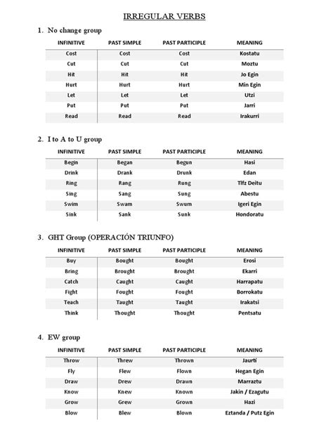 Irregular Verbs Classification Chart Completed Pdf Linguistics