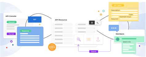 API Portal Management Documentation Testing United
