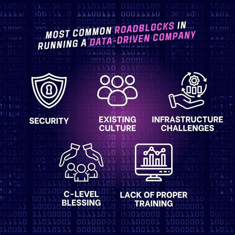 Dataversepro Datadrivencompany Datadriven Datadrivenculture Loud Data