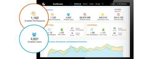 Gooddata Makes Analytics Distribution Personal Siliconangle