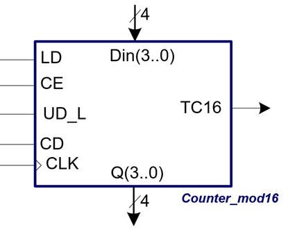 Digital Circuits And Systems Circuits I Sistemes Digitals CSD EETAC UPC