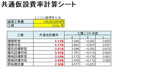 共通費の算定例 共通費の算定方法 建築工事共通費積算基準 Xyhrp