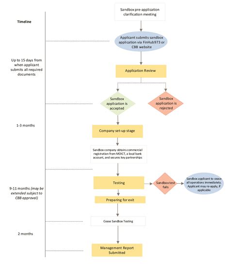 Fintech And Innovation Cbb