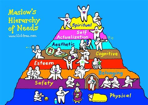 I Find Blob Tree Really Beneficial For Both Counsellors And Clients Both Neurodiverse And Other