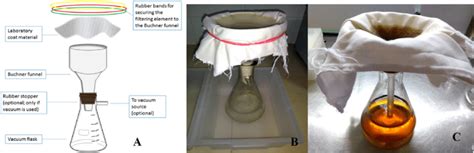 Apparatus Used For The Preparation Of Colloidal Chitin Cc And Cell