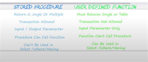 Comprehensive Guide To Procedures Functions And Views In Sql By