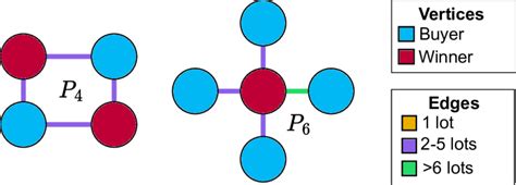 Examples Of Discriminative Patterns Characteristic Of Class Anomalous Download Scientific Diagram