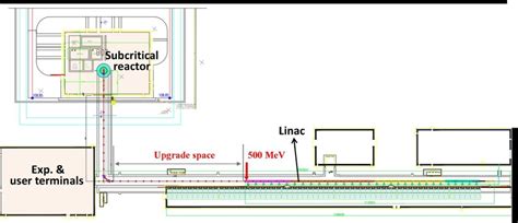 Layout Of The Ciads Facilities Download Scientific Diagram