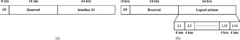 ipv6 link local address a original b modified download